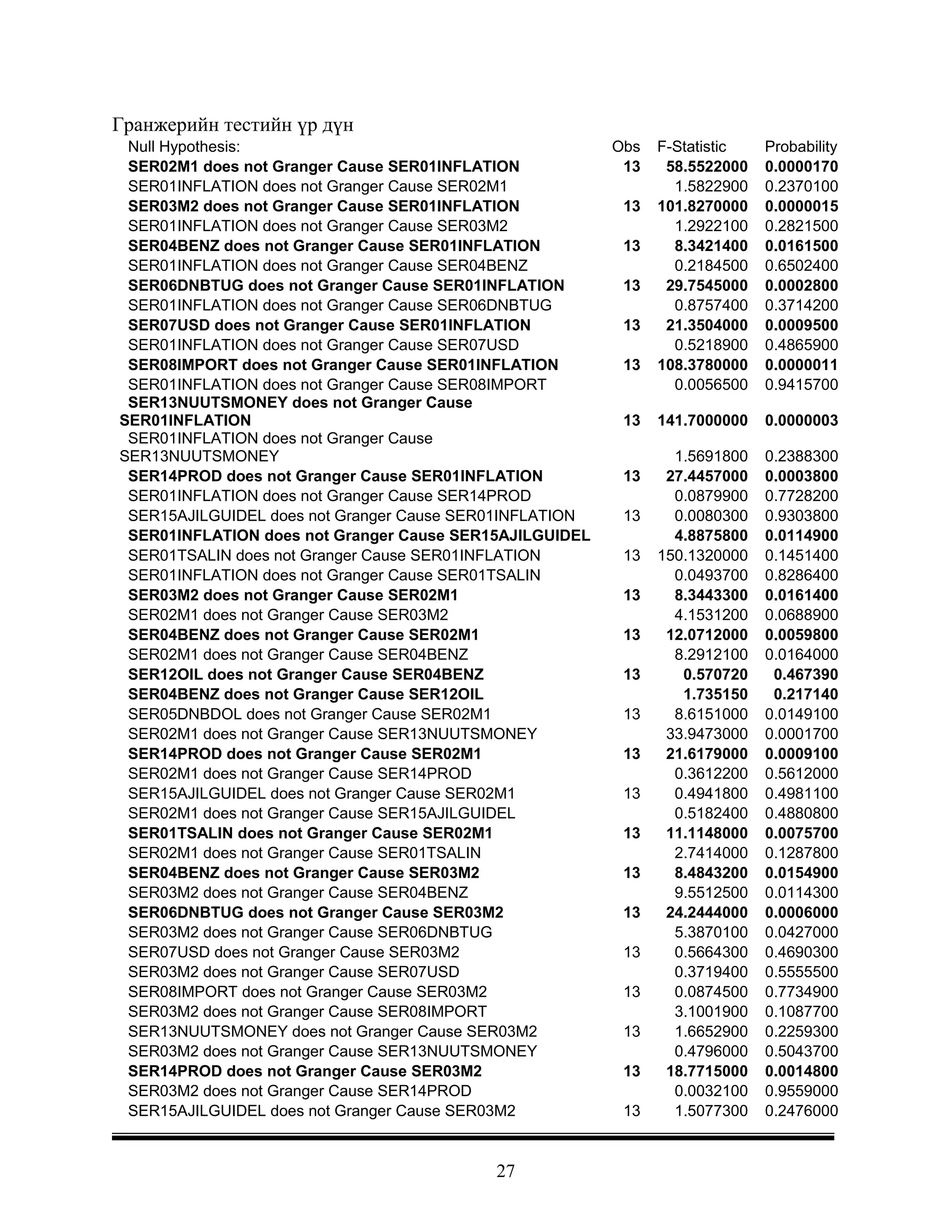 Нямдаваа - МОНГОЛ ОРНЫ ИНФЛЯЦИЙН ТҮВШИН ӨНӨӨГИЙН БАЙДАЛ ИНФЛЯЦИД ...