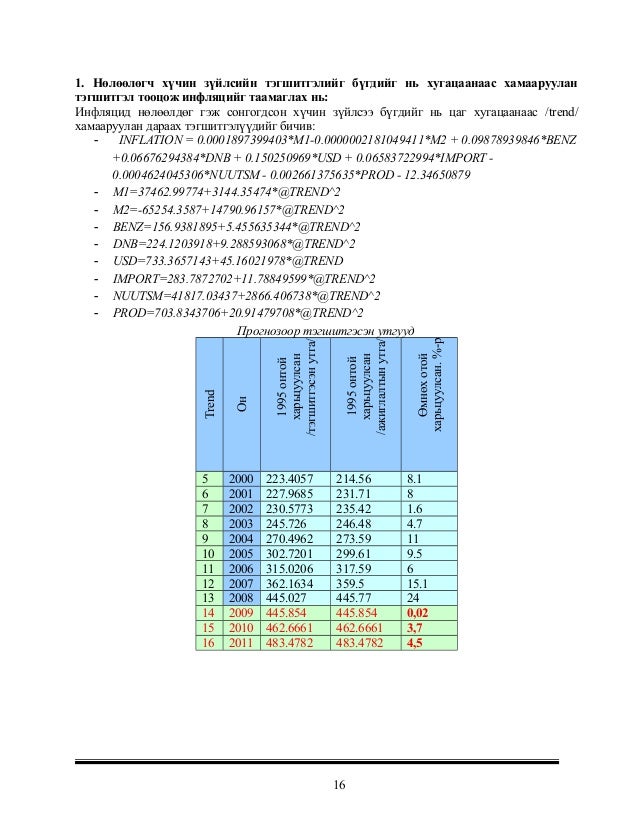 Нямдаваа МОНГОЛ ОРНЫ ИНФЛЯЦИЙН ТҮВШИН ӨНӨӨГИЙН БАЙДАЛ ИНФЛЯЦИД НӨЛӨ…