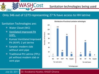 AfricaSan 2011: Sanitation cost in Ghana - Kwabena Nyarko | PPT