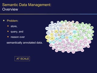 Nyaya: Semantic data markets: a flexible environment for knowledge ...
