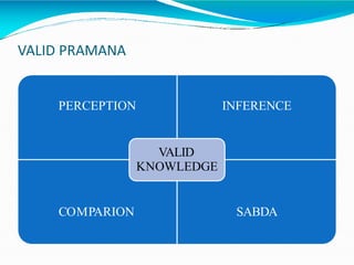 Nyaya Philosophy.pptx