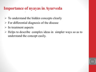 Suchkatah Nyaya & Chatrinogacchanti Nyaya | PPTX