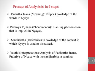 Suchkatah Nyaya & Chatrinogacchanti Nyaya | PPTX
