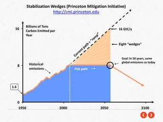 Energy & Civil Society -in a globalized world New York University | PPT