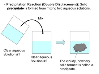 Nyb F09 Unit 1 Slides 37 73 | PPT