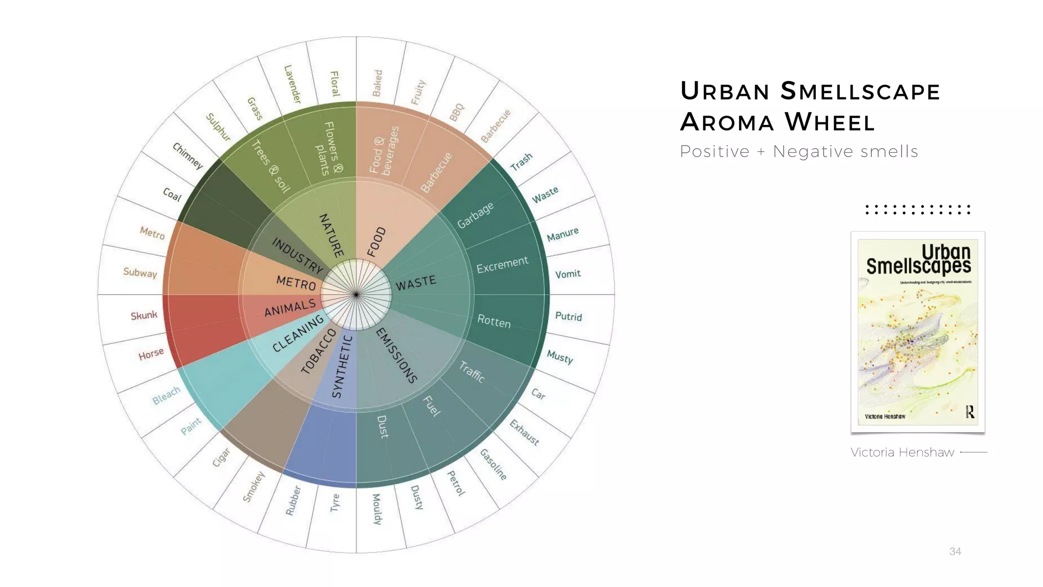 Mapping the Sensorial Layers of a City | PDF