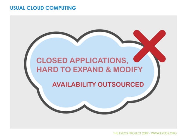 Cloud Computing and Free Software: the eyeOS Project | PPT