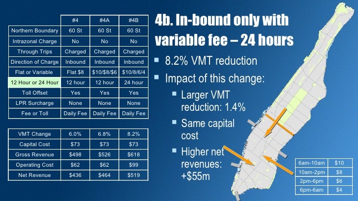 NYC Congestion Pricing Scenario Comparisons