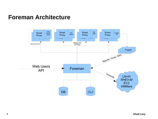 Foreman presentation at NYC puppet users | ODP