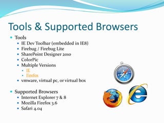 Getting Started with SharePoint Branding | PPTX | Web Design and HTML | Internet