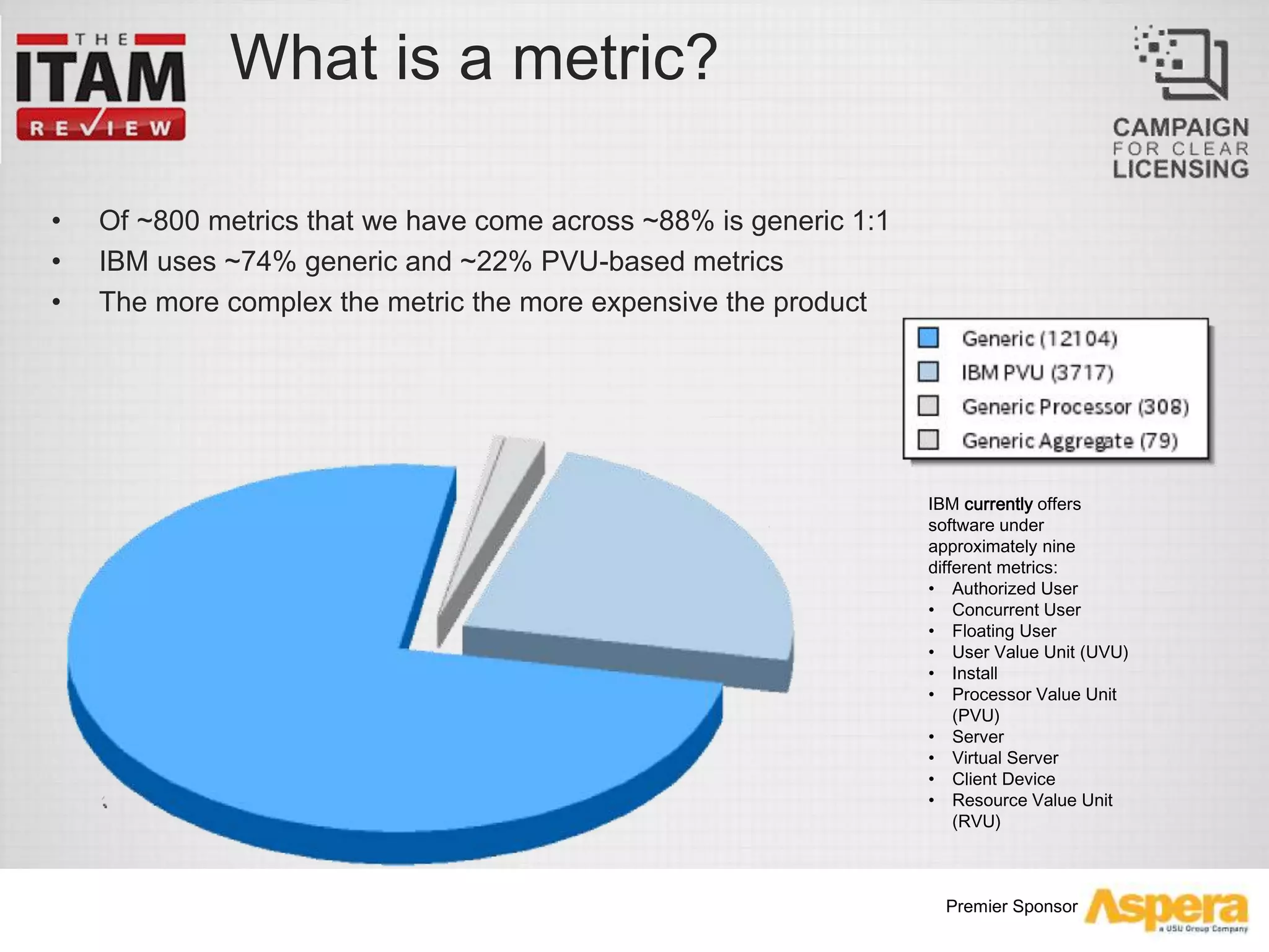 ITAM Review IBM & SAP Seminar Aspera Presentation | PPTX