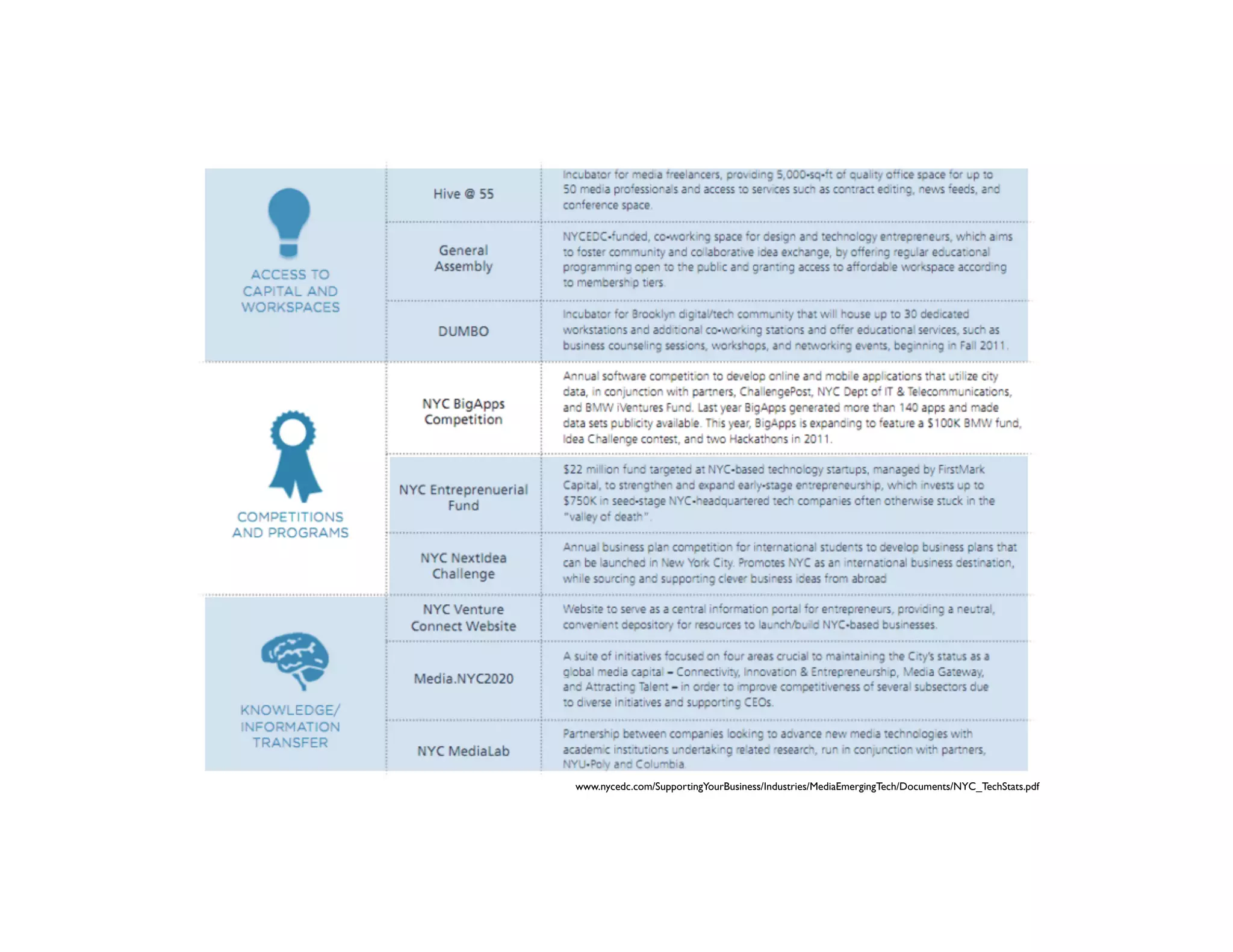 NYC Open Data Andrew Nicklin 20120510 | PDF