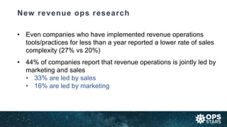 OpsStars NY Session | A B2B Revenue Ops Success Framework and Maturity ...