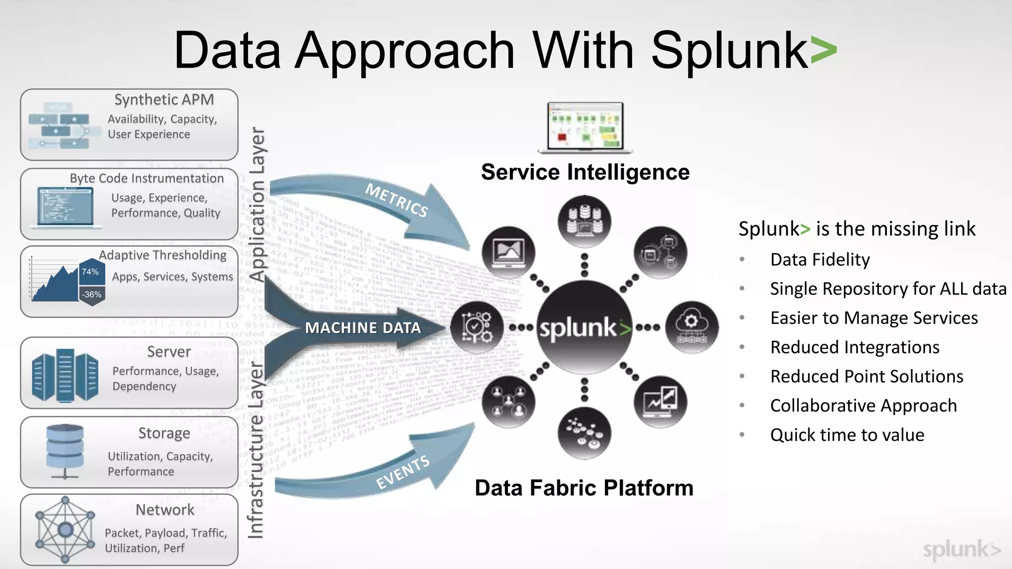 Building Service Intelligence with Splunk IT Service Intelligence (ITSI ...