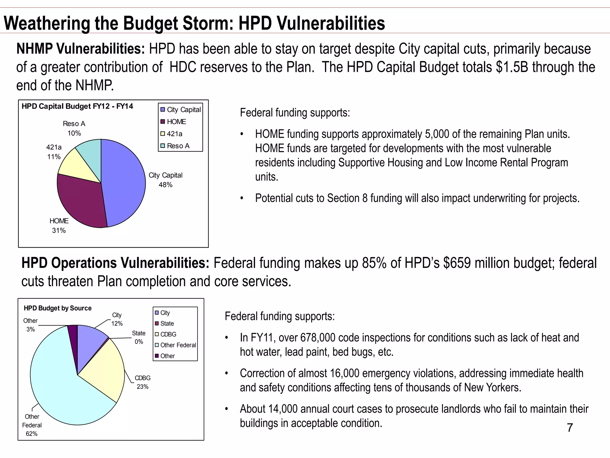 NYC Affordable Housing - Wambua | PDF