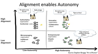 AgileNYC : Agile Day 2015 - Spotify | PPT