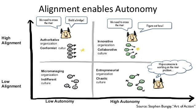 AgileNYC : Agile Day 2015 - Spotify