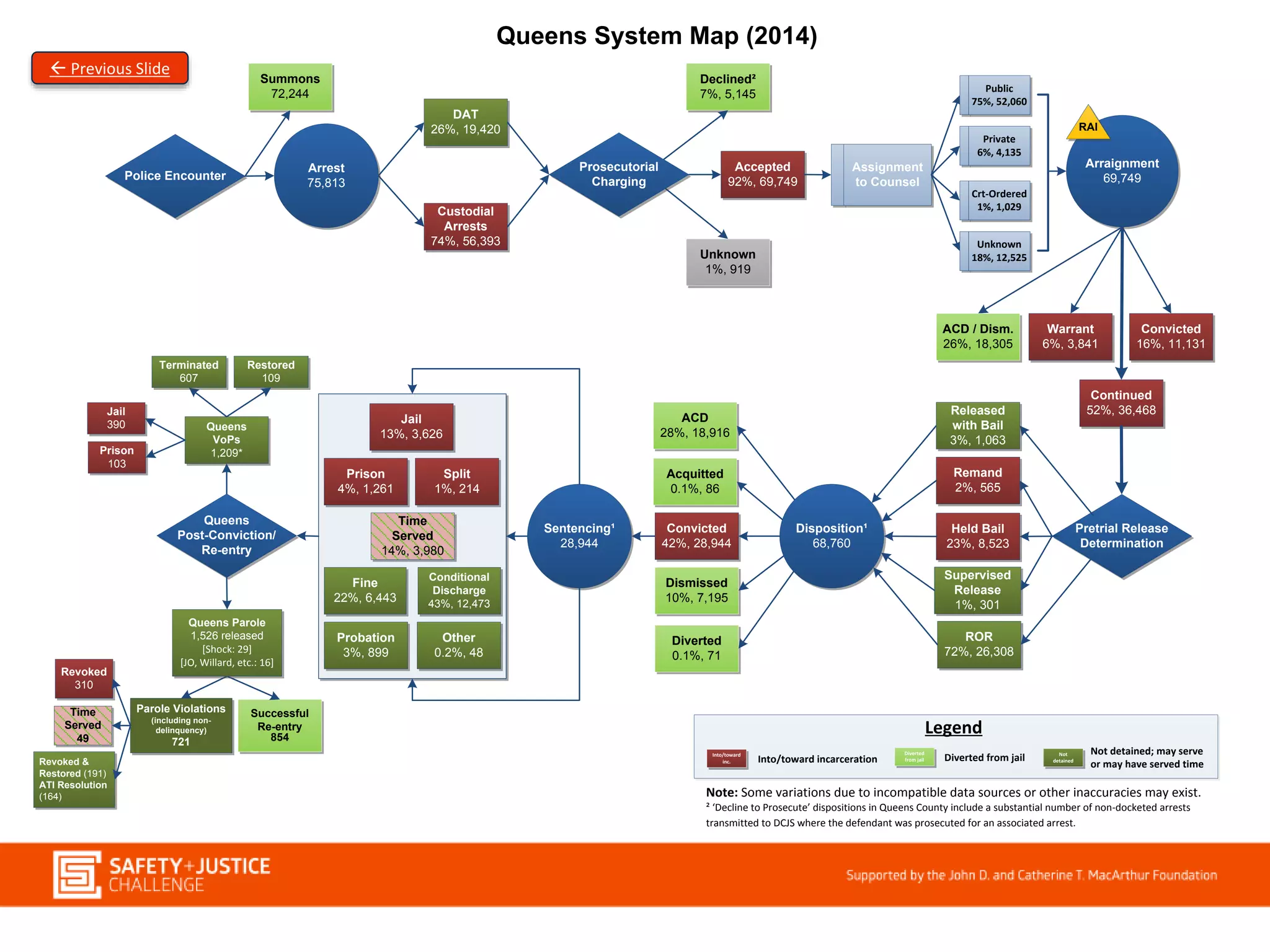 NYC Criminal Justice System Map | PPSX