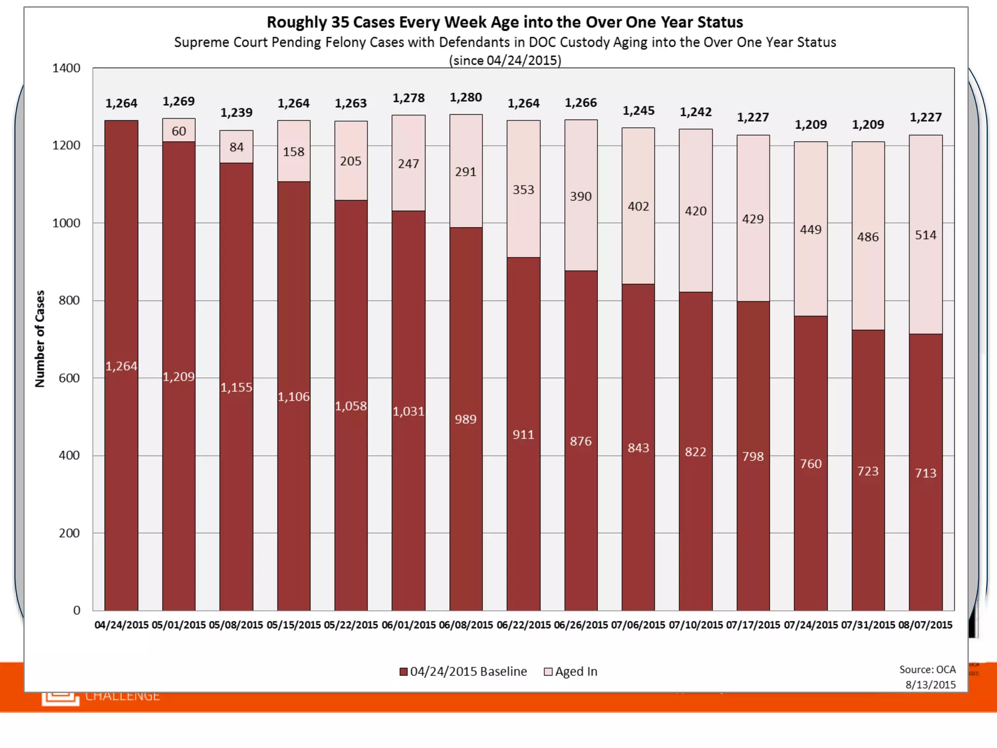 NYC Criminal Justice System Map | PPSX