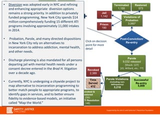 NYC Criminal Justice System Map | PPSX