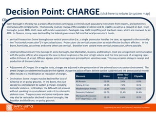 NYC Criminal Justice System Map | PPSX