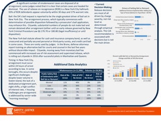 NYC Criminal Justice System Map | PPSX