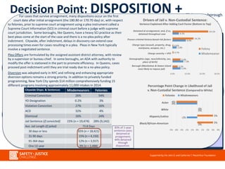 NYC Criminal Justice System Map | PPSX