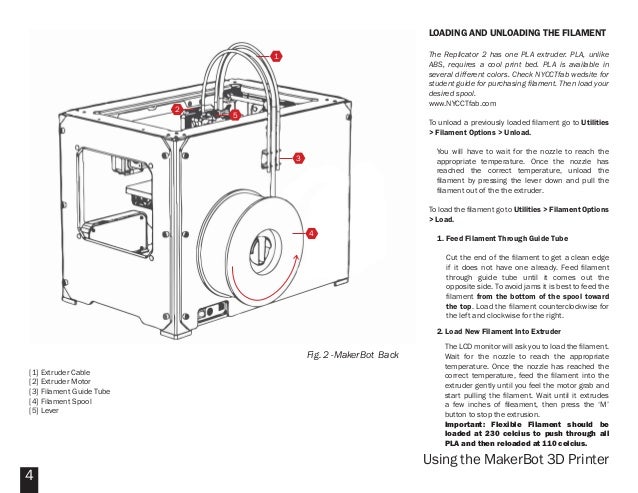 Makerbot Replicator 2 Parts Diagram | Reviewmotors.co