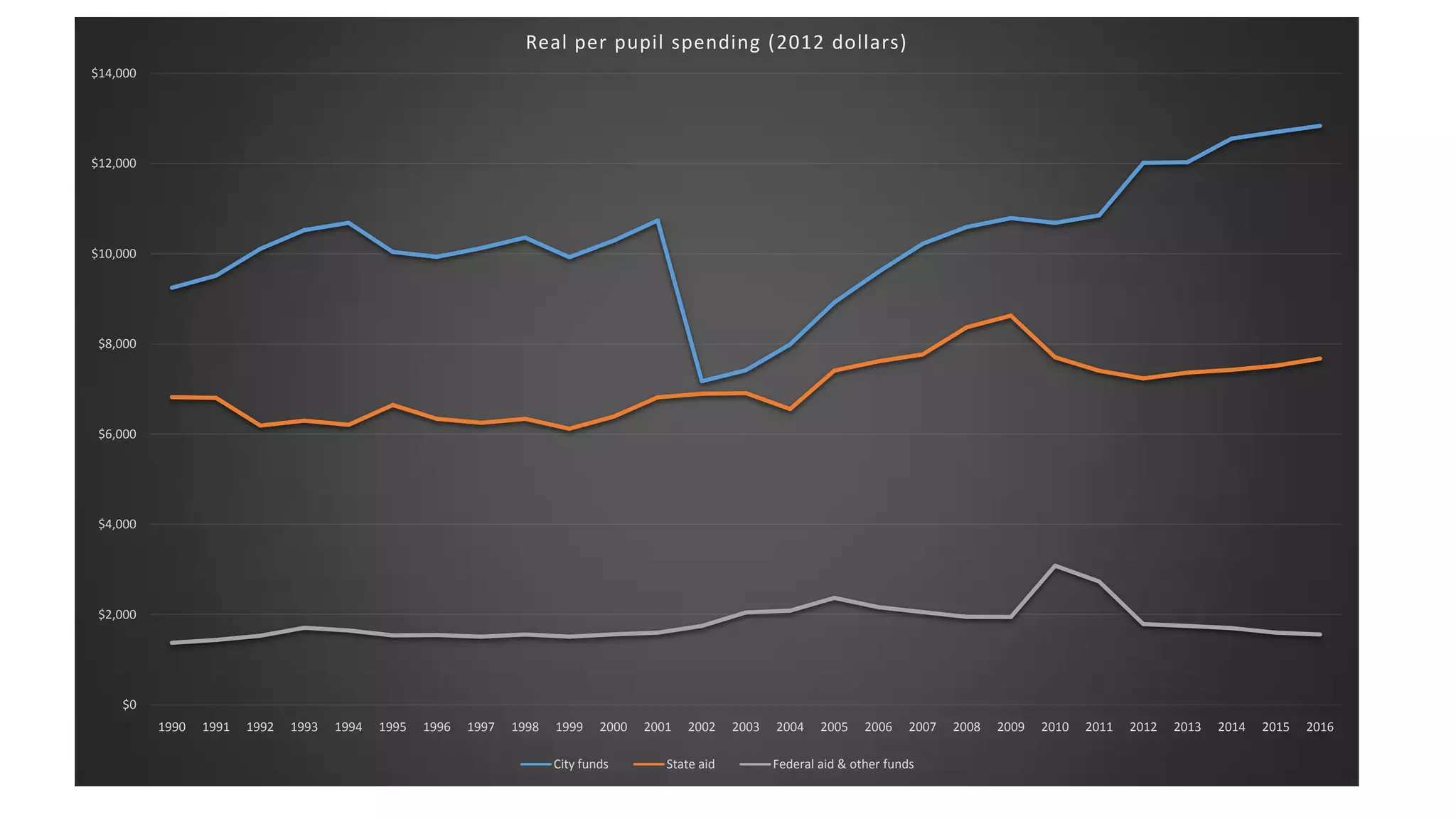 NYCDOE INFOGRAPHICS | PPTX | Student Financial Aid | Financial Assistance