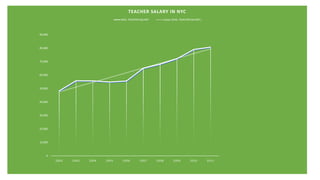 NYCDOE INFOGRAPHICS | PPTX
