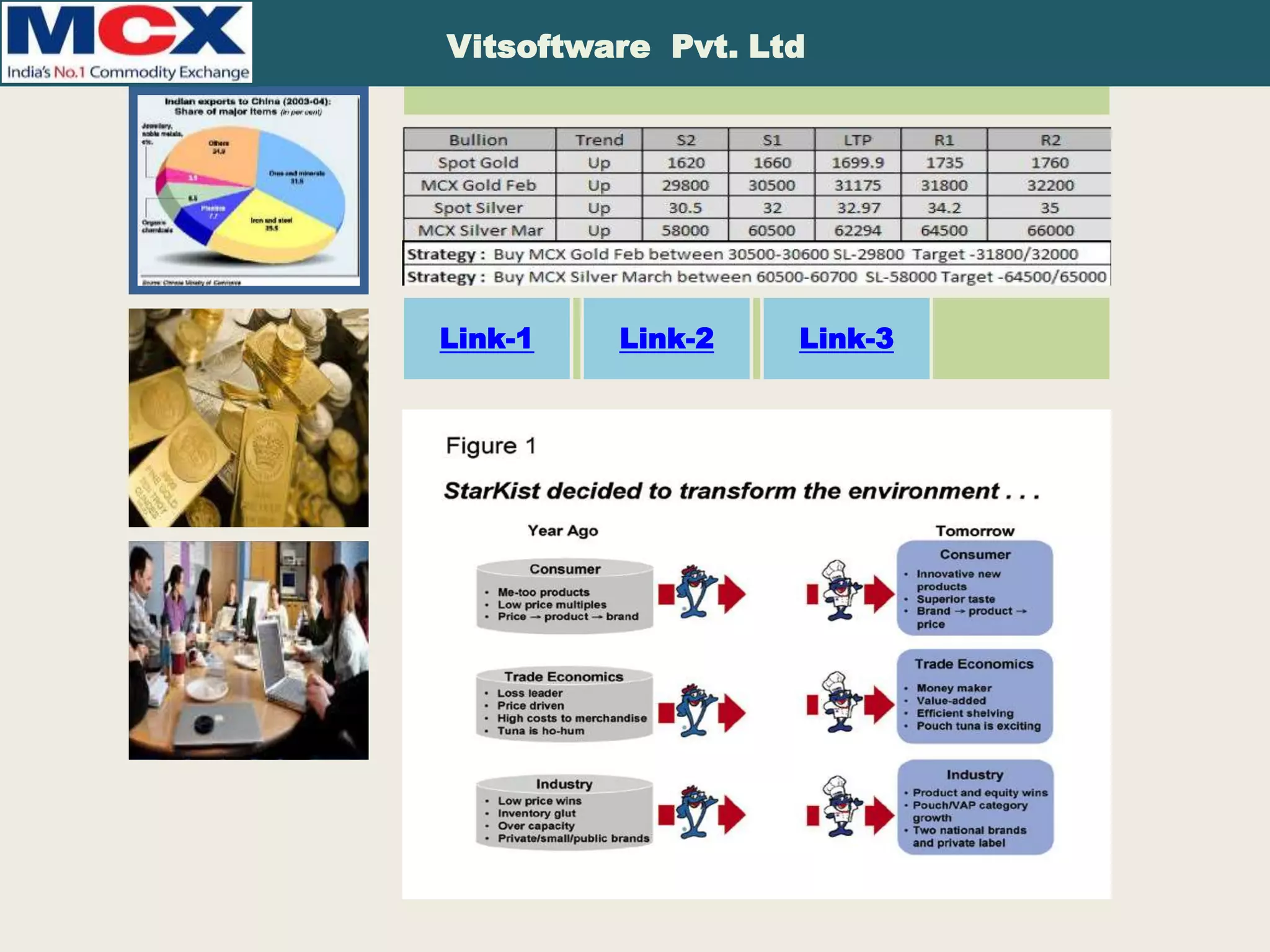 Nyc e market app | PPTX