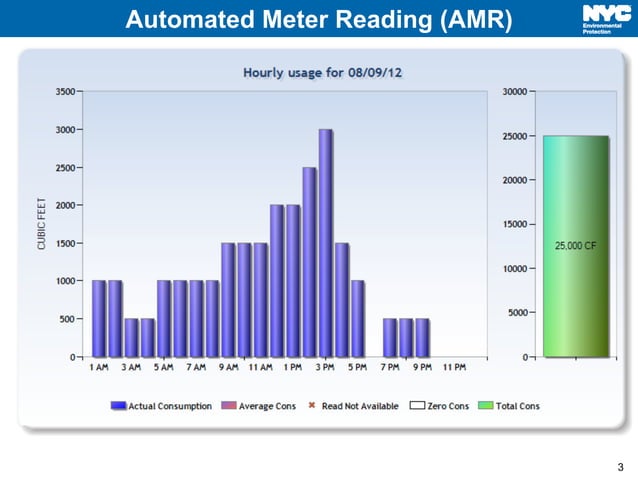 Local Law 84 Automated Benchmarking | PDF
