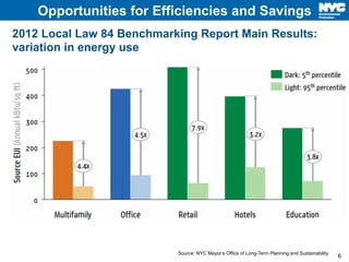 Local Law 84 Automated Benchmarking | PDF