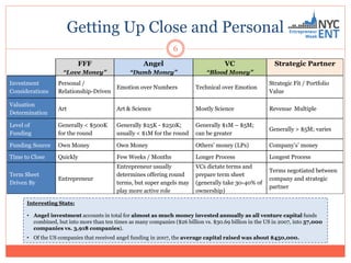 Knowing Your Funding Source - Presented by Jeevan Padiyar and Eric Baum ...