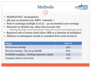 Determining Valuation & Secrets to a Successful Pitch. | PPT