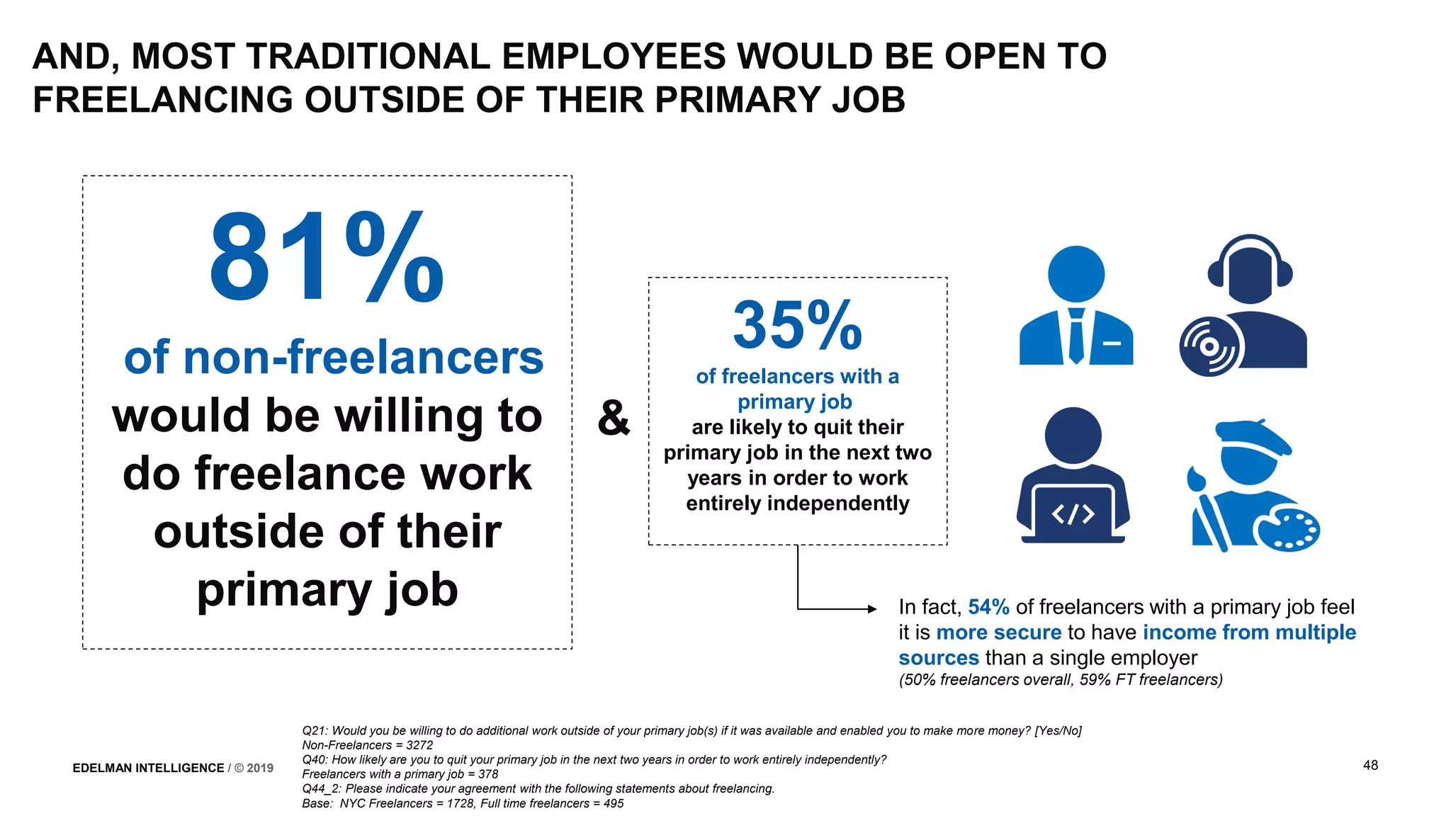 Freelancing in New York City 2019 | PDF