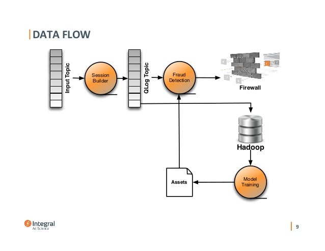 Real-Time Fraud Detection with Storm and Kafka