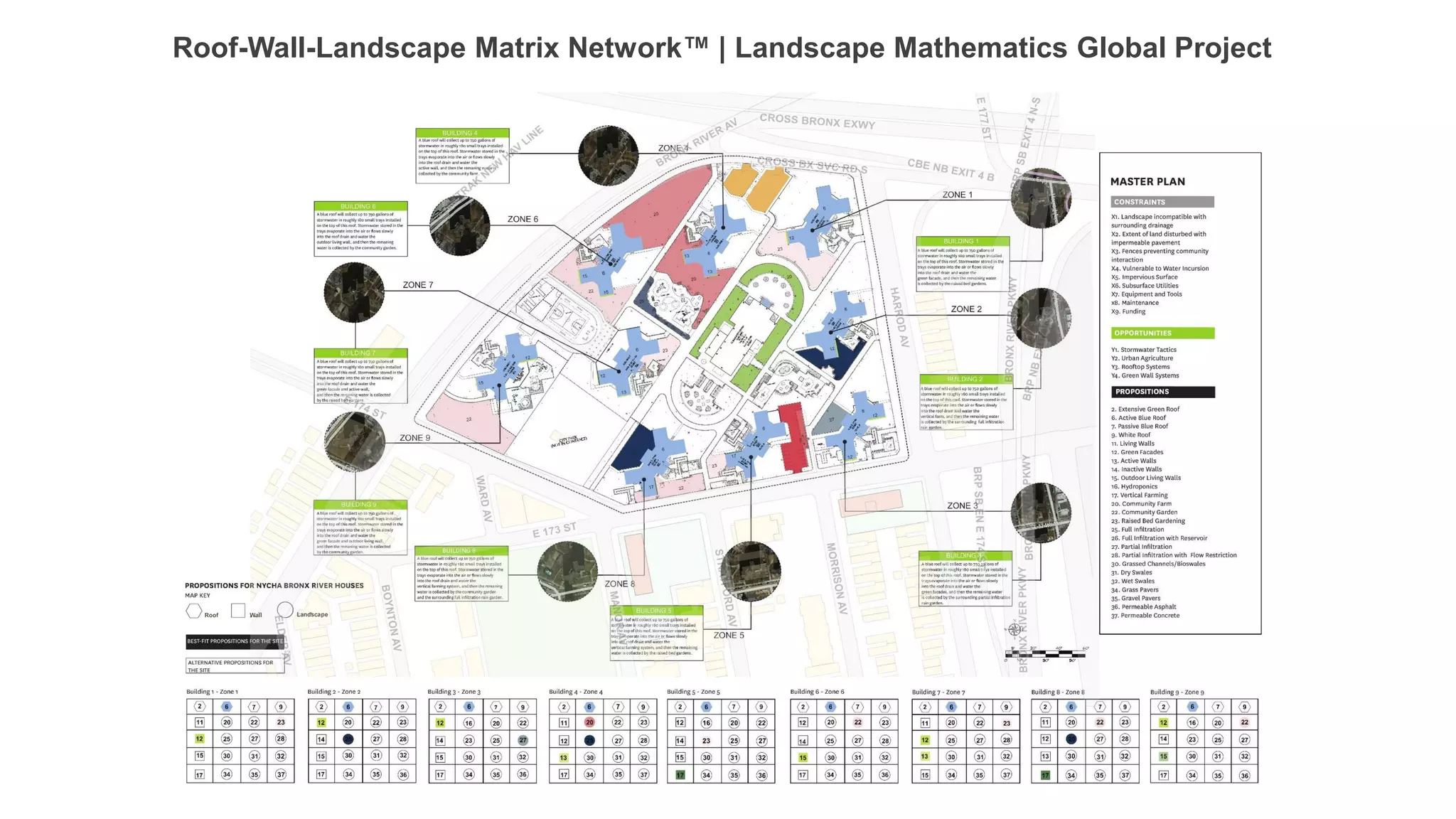 NYCHA Bronx River Houses Mathematical Landscapes | PDF