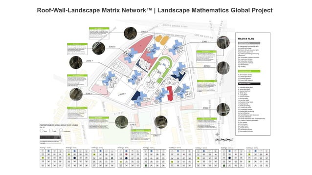 NYCHA Bronx River Houses Mathematical Landscapes | PPT