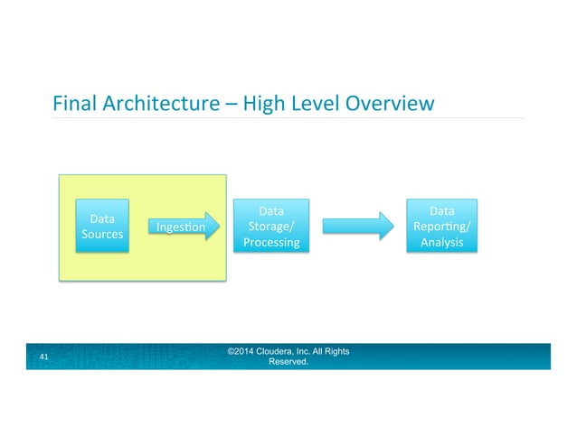 NYC HUG - Application Architectures with Apache Hadoop | PPT