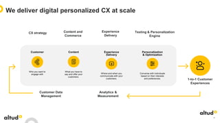 NYC MTC - Generative AI Solutions with Sitecore and Micrososft.pptx | Business | Business and ...