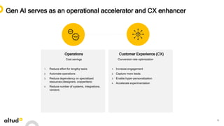 NYC MTC - Generative AI Solutions with Sitecore and Micrososft.pptx | Business | Business and ...