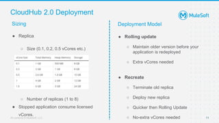 Introduction to CloudHub 2.0 | PPTX