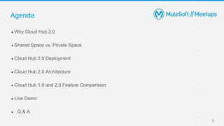 Introduction to CloudHub 2.0 | PPTX