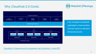Introduction to CloudHub 2.0 | PPTX