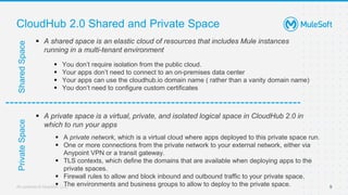 Introduction to CloudHub 2.0 | PPTX