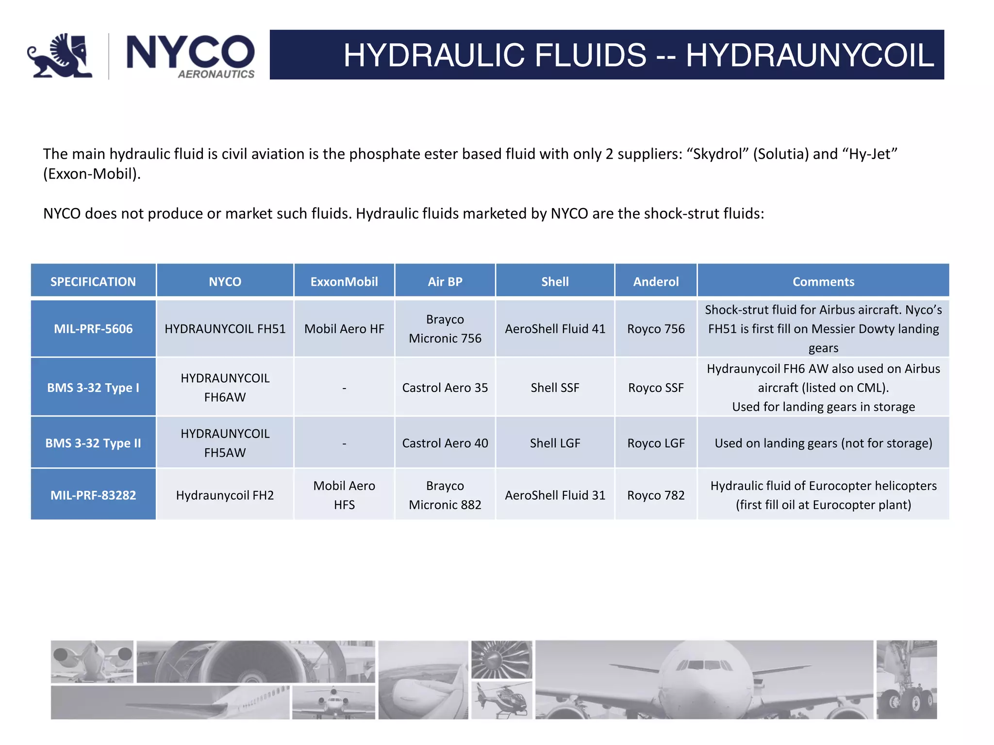 Nyco equivalence table oil | PDF