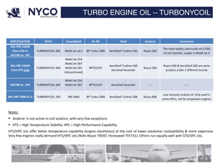 Nyco equivalence table oil | PDF