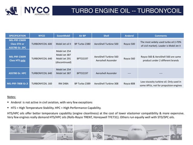 Nyco equivalence table oil | PDF