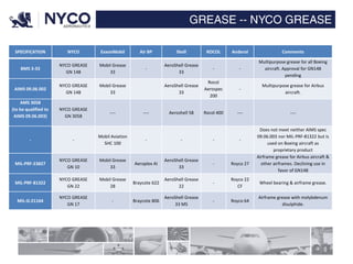 Nyco equivalence table oil | PDF